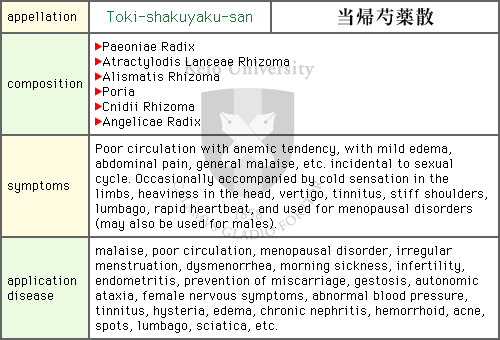 Kampo virtual class | Japanese Kampo Medicine｜Kampo Igaku Center Keio ...